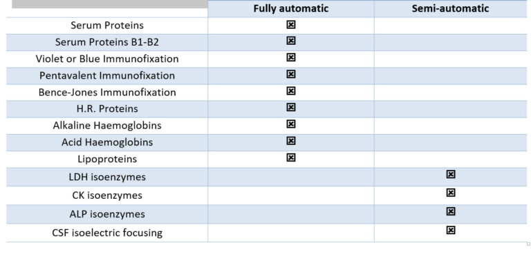 EasyFix Interlab G26 – Interlab